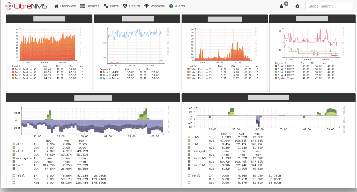 Synology Snmp Network Monitoring With Librenms Docker Jason Loong